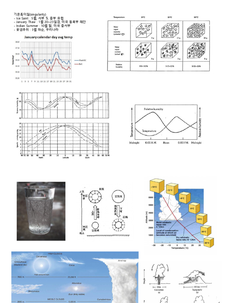 %EA%B8%B0%ED%9B%84_2 | PDF