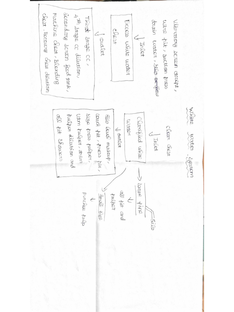 White Water System | PDF