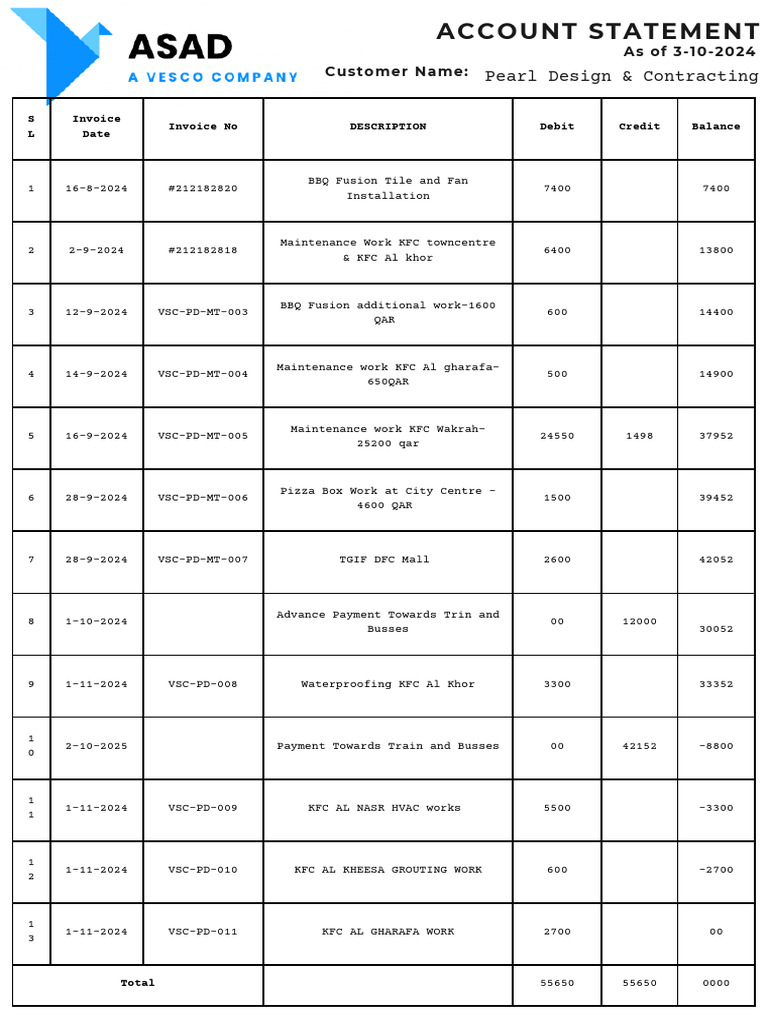 Statement of account Pearl for Asad qatar | PDF | Accounting | Financial Services