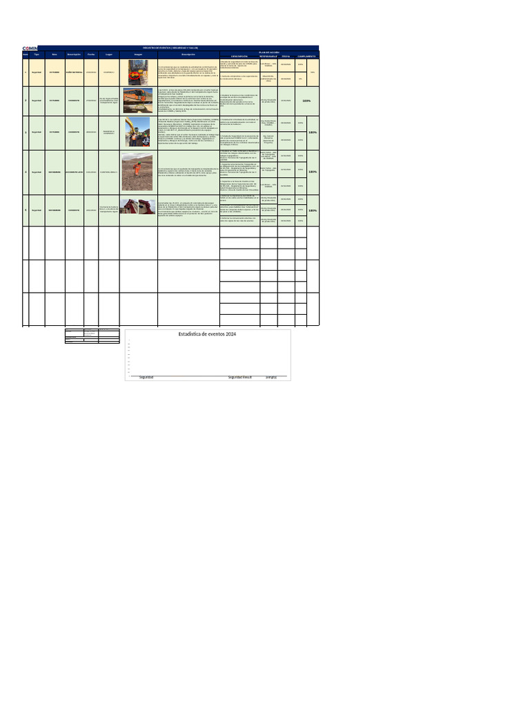 Resumen de Eventos COMIN - SG 2024 | PDF