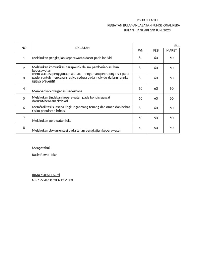 Logbook Riski Nanda | PDF