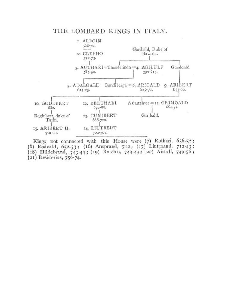 Lombard Kings | PDF