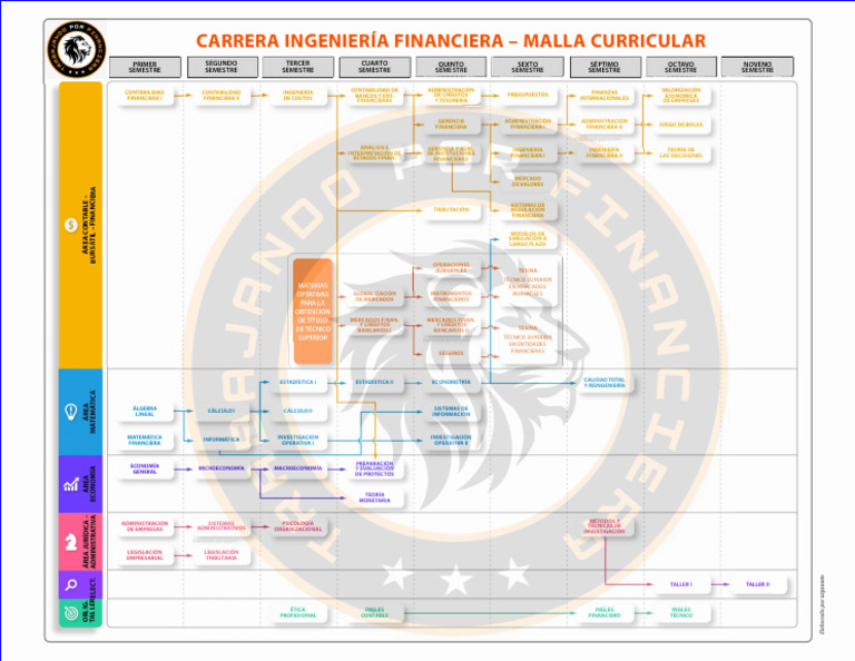 Malla Curricular TPF - Ingeniería Financiera - FCE - UMSS-1 | PDF ...