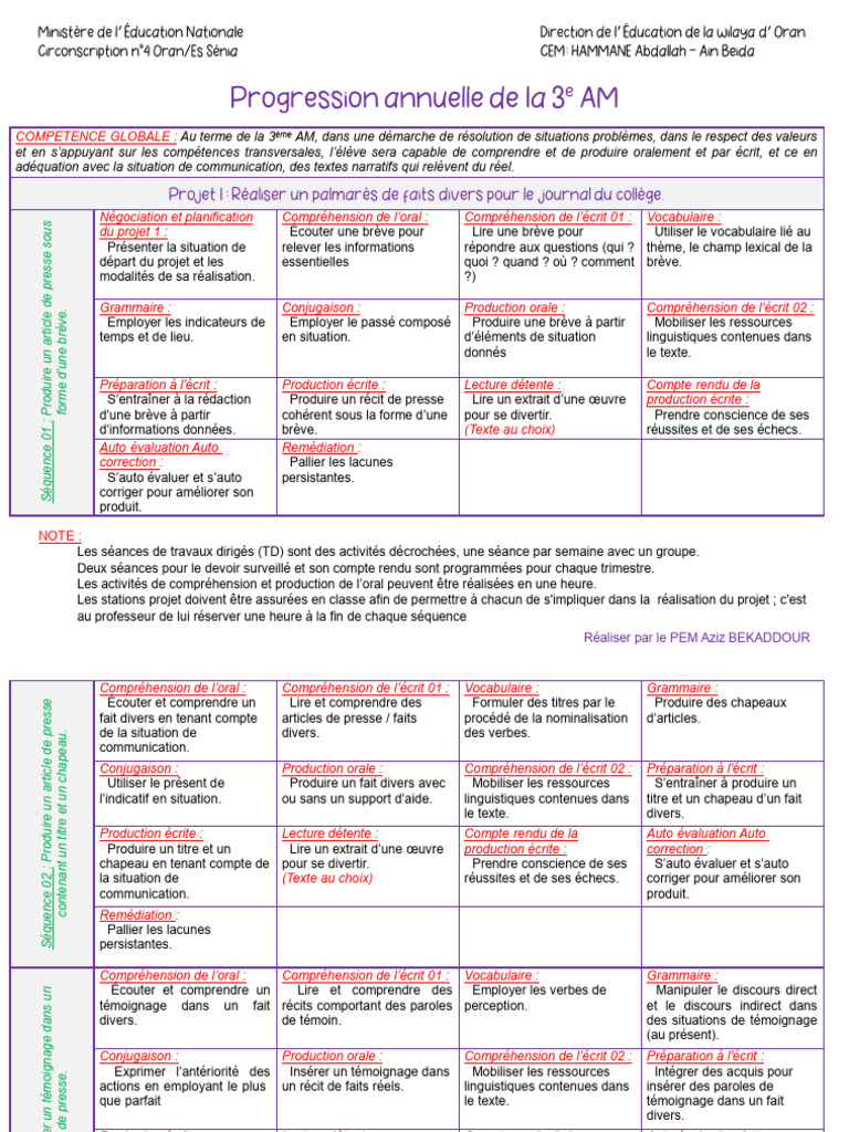 Progression annuelle en rédaction de brèves | PDF | Lexique | Grammaire