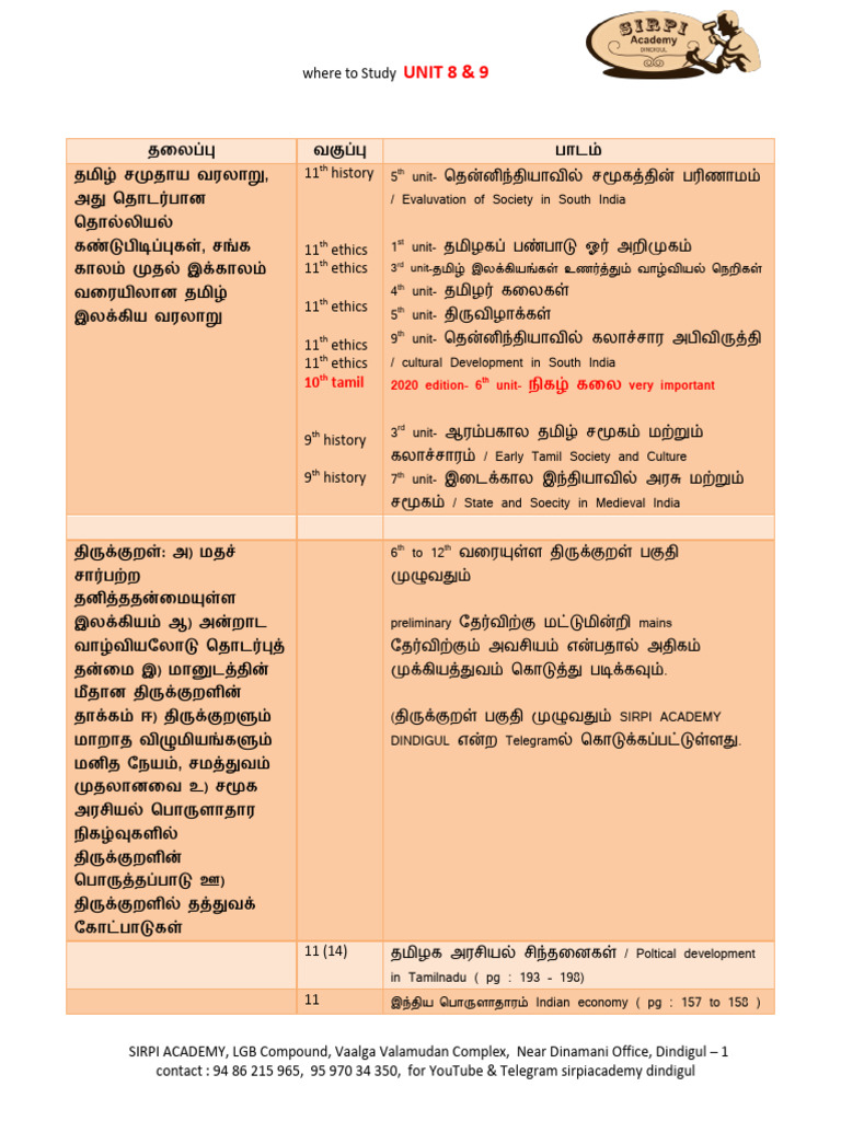 Unit 8 & 9 Wts | PDF