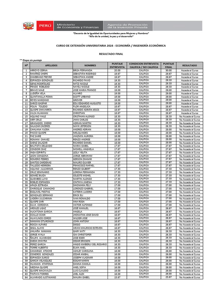 Entrevista Ceu 2024 Economia | PDF