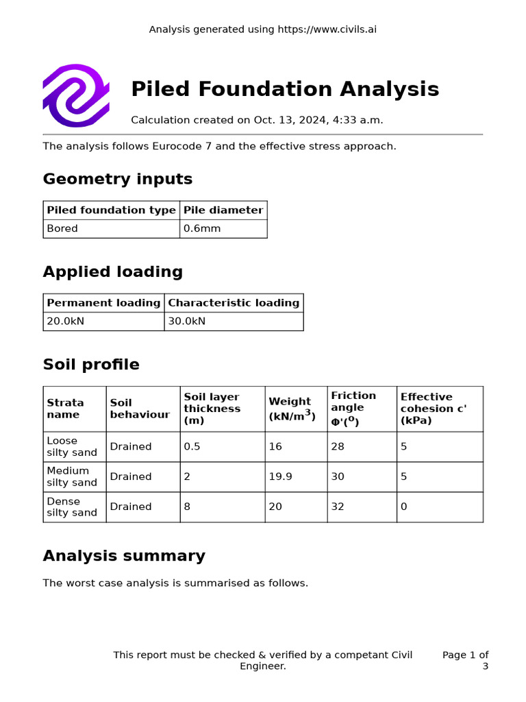 Civils - Ai Piling Calculation | PDF | Deep Foundation | Friction