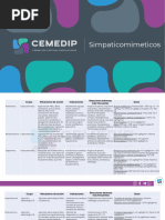 Uso y dosis del medicamento CAM | PDF