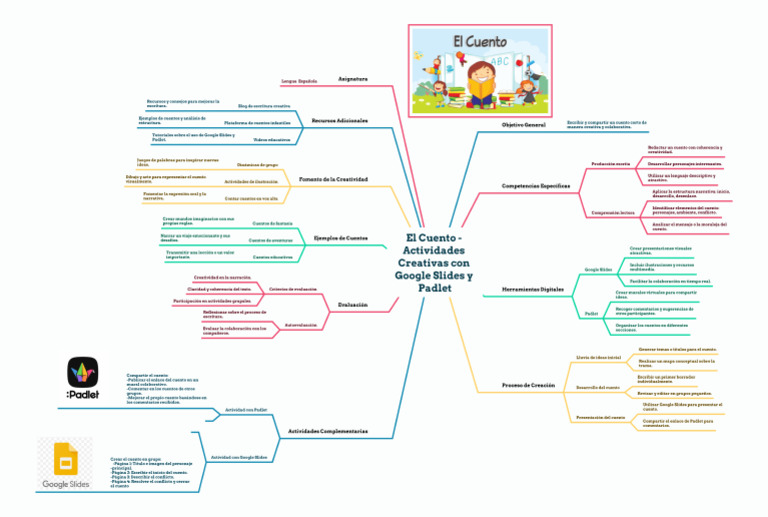 El Cuento - Actividades Creativas con Google Slides y Padlet (1) | PDF ...