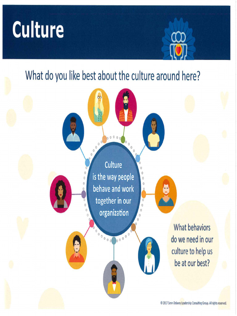 Culture Conversations What is Organizational Culture_with People ...