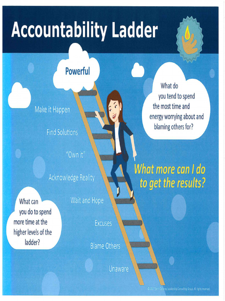 Culture Conversations Accountability - With People Graphics | PDF