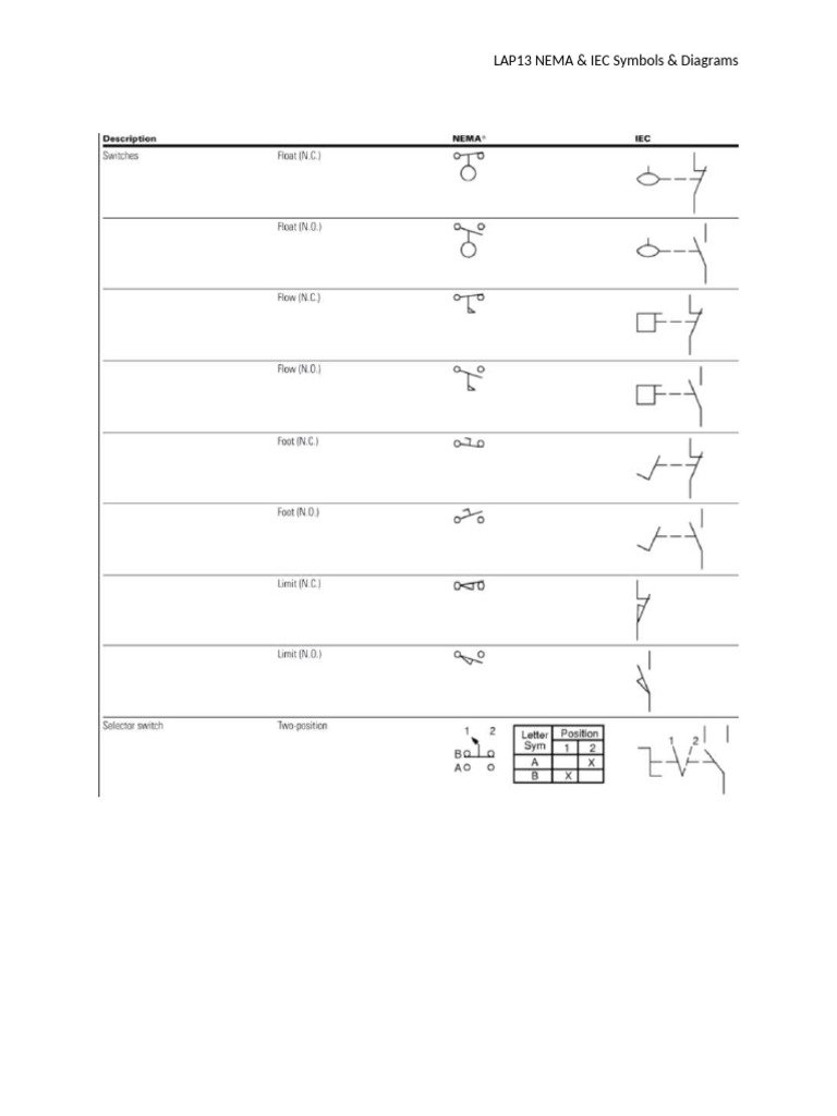 LAP13 NEMA & IEC Symbols & Diagrams | PDF