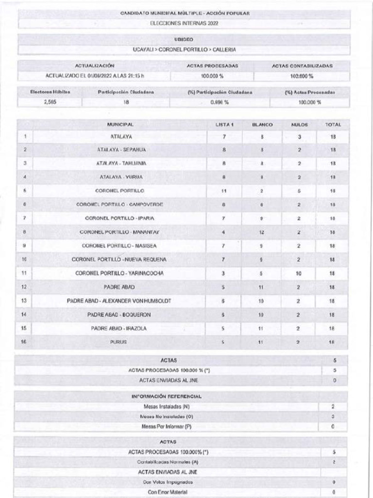 HDV SANDRO ACOSTA | PDF