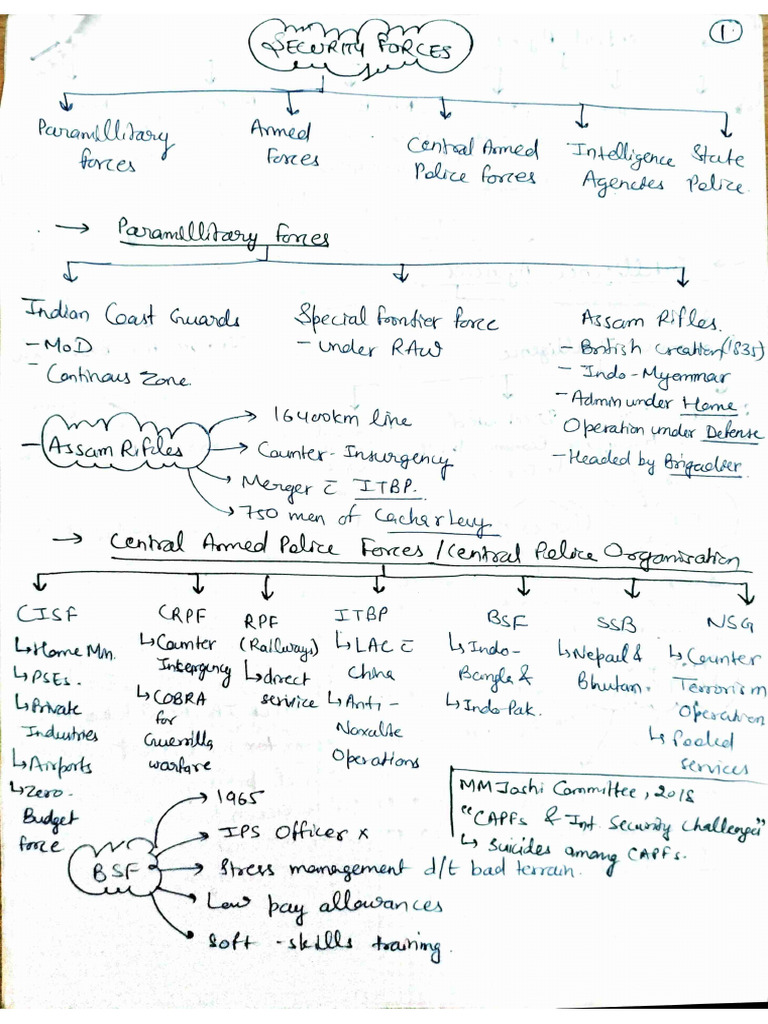 Internal Security Notes - Lakshay Anand | PDF Internal Security Notes - Lakshay Anand | PDF