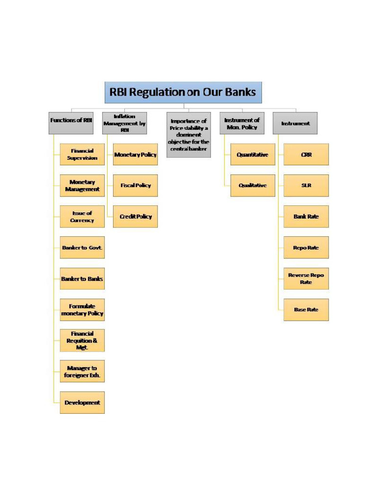UOI 6 Banking XII Study +spiral | PDF | Repurchase Agreement | Reserve ...