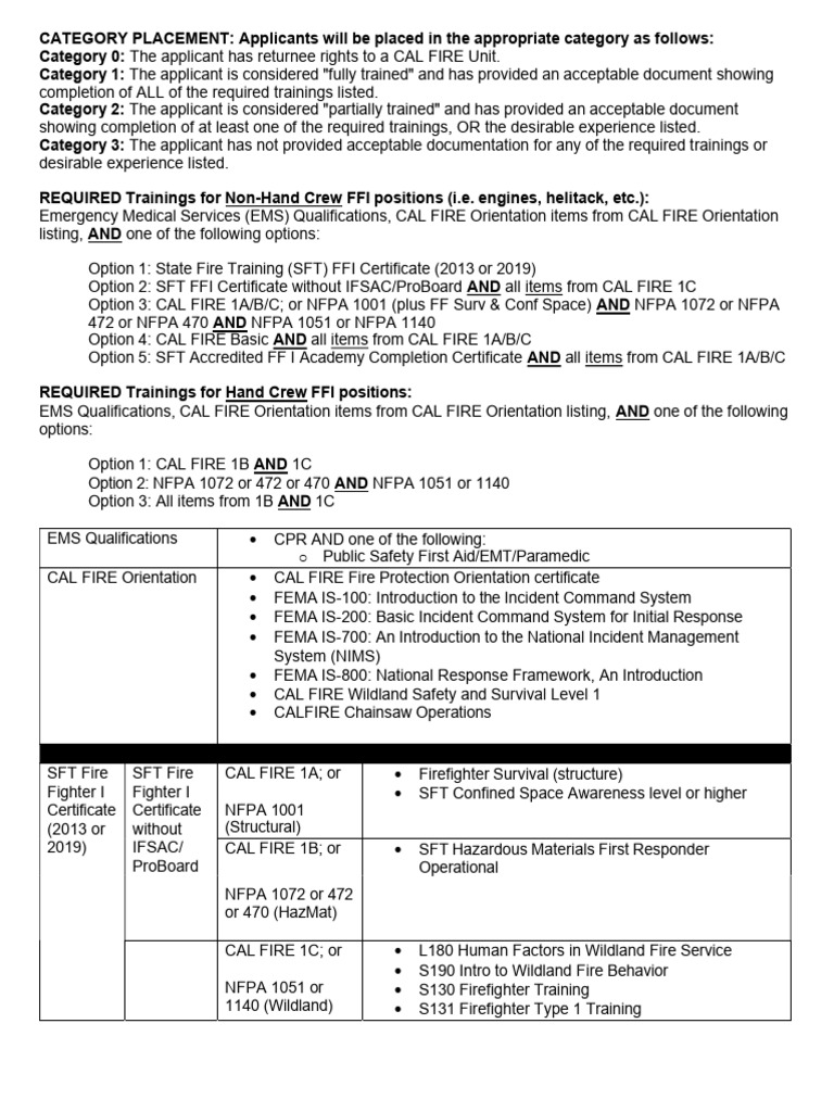 required-trainings | PDF | Firefighter | Emergency Medical Services