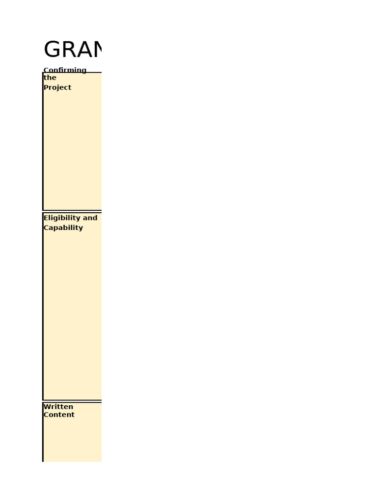Grant check list | PDF | Economies | Business
