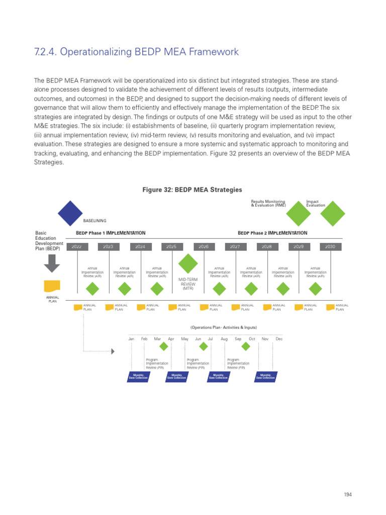 BEDP MEA Framework Implementation Guide | PDF