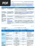 MDIndia Claim Form | PDF | Hospital | Health Sciences
