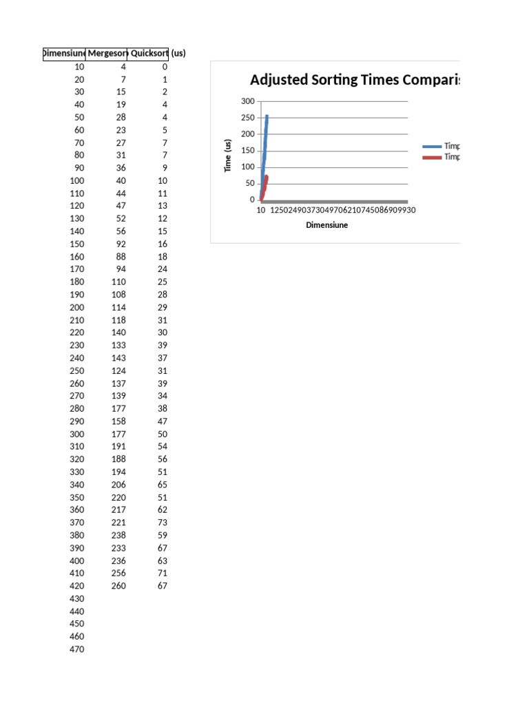 Adjusted_Sorting_Times | PDF