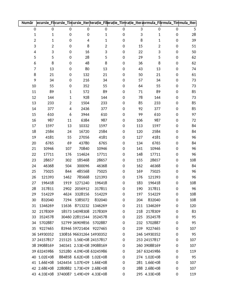 Fibonacci Grouped Data | PDF