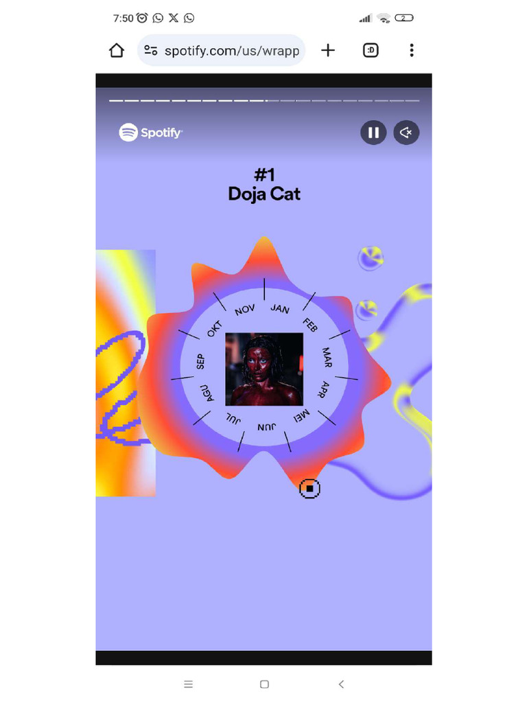 Spotify Top Artist | PDF