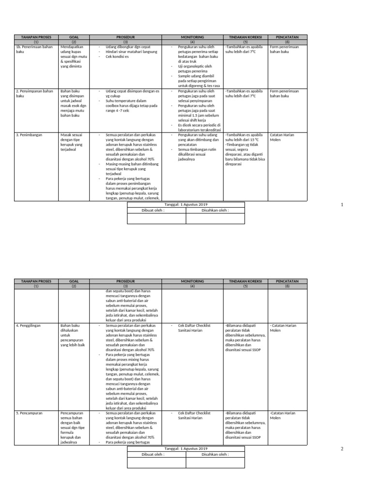 HACCP 5.1. GMP | PDF