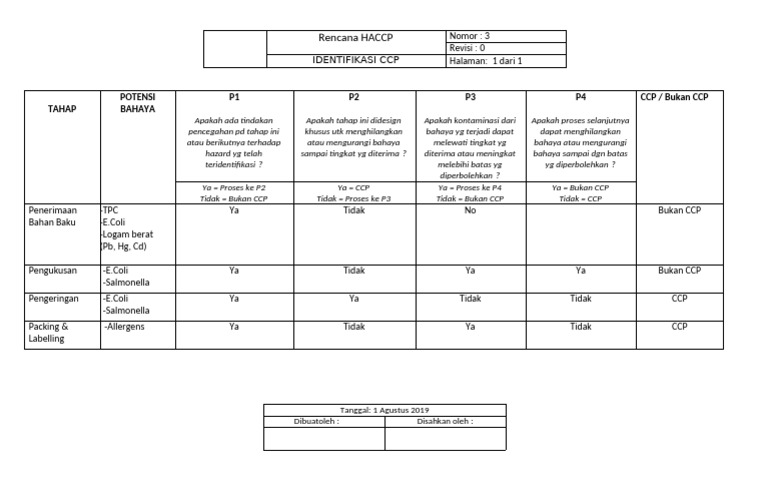 HACCP 3 Identifikasi CCP | PDF