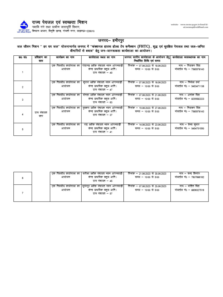 Gram Panchayat Level | PDF