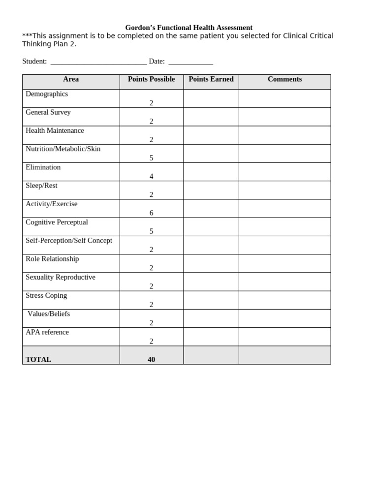 Gordons+Functional+Health+Patterns | PDF | Medical Specialties ...