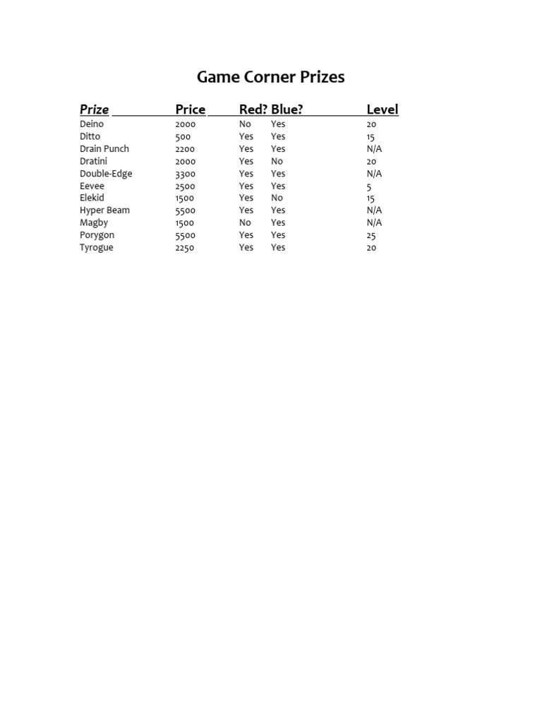 Game Corner Prize List and Levels | PDF