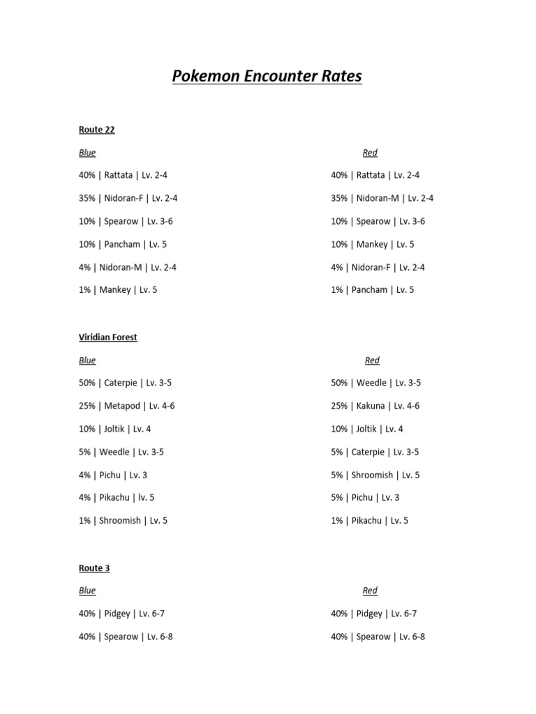 Encounter Rate | PDF | Pokémon