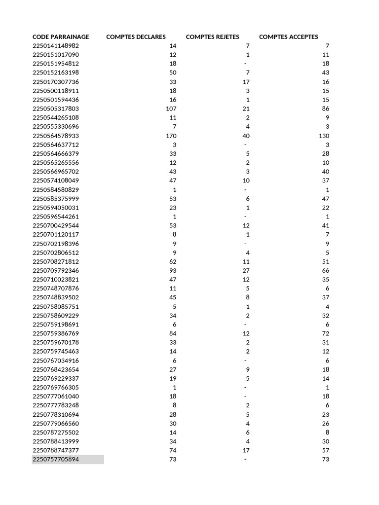 Etat Actualise Boni-1 | PDF