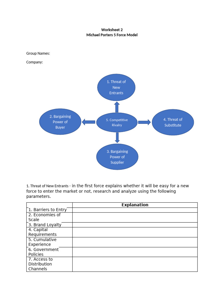 Porters 5 Model Analysis Template | PDF | Financial Economics ...