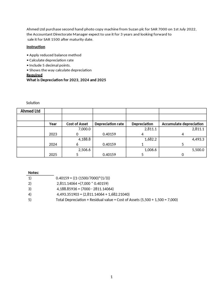 Deprecition Q | PDF | Depreciation | Balance Sheet