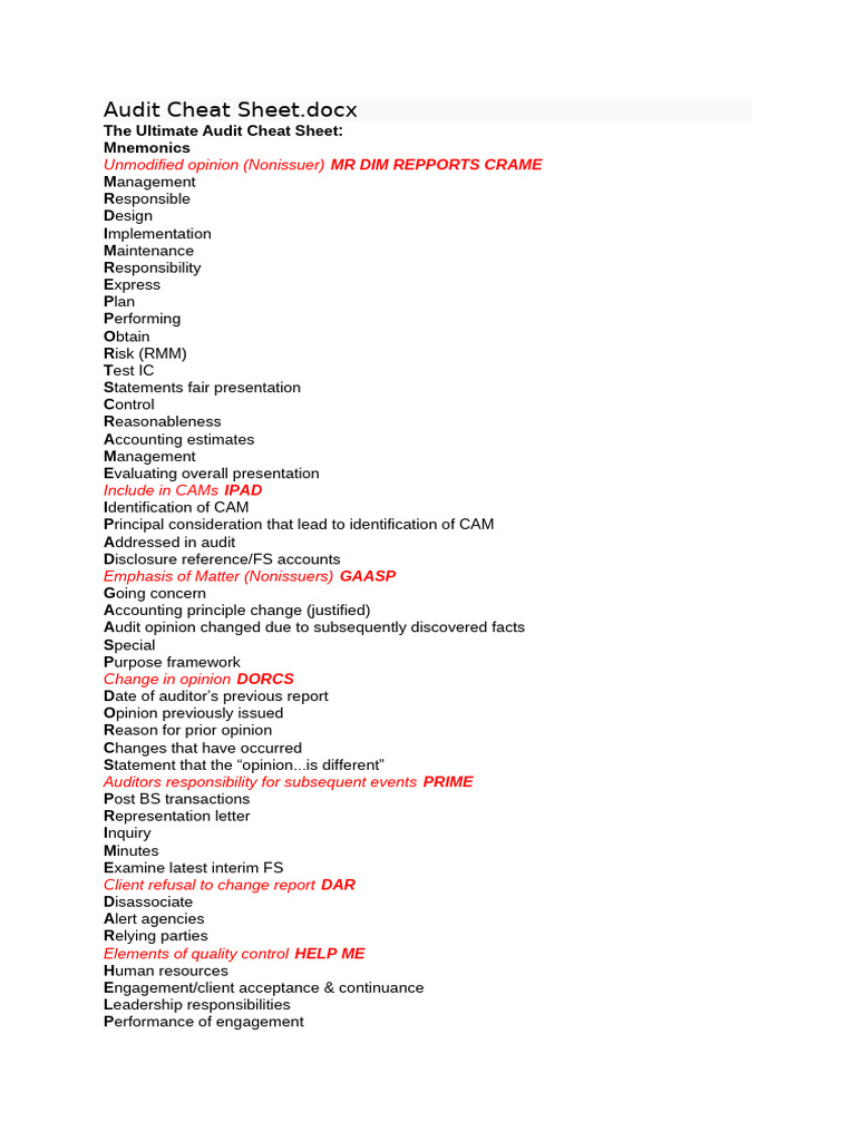 Audit Cheat Sheet | PDF | Audit | Auditor's Report