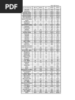 Odisha District Population 2025 Estimates | PDF