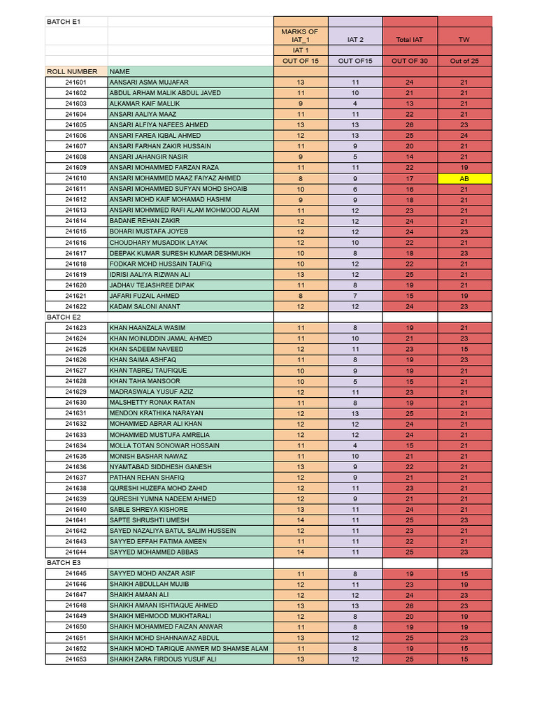 Marklist Sem 1(2024 25)Div e Extc - Div e | PDF