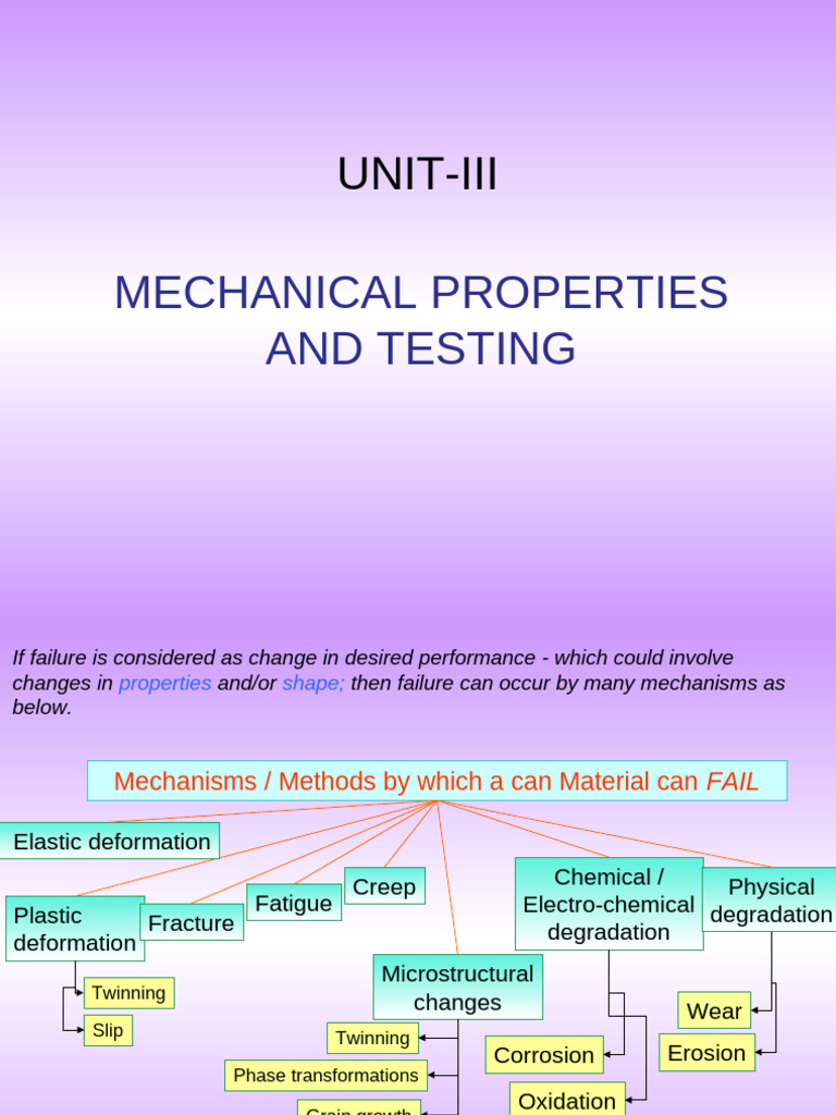 UNIT-III | PDF | Deformation (Engineering) | Dislocation