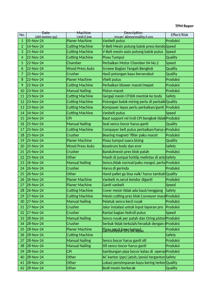 TPM Report Supply Chain Pallet (01-Nov-24 to 17-Dec-24) | PDF