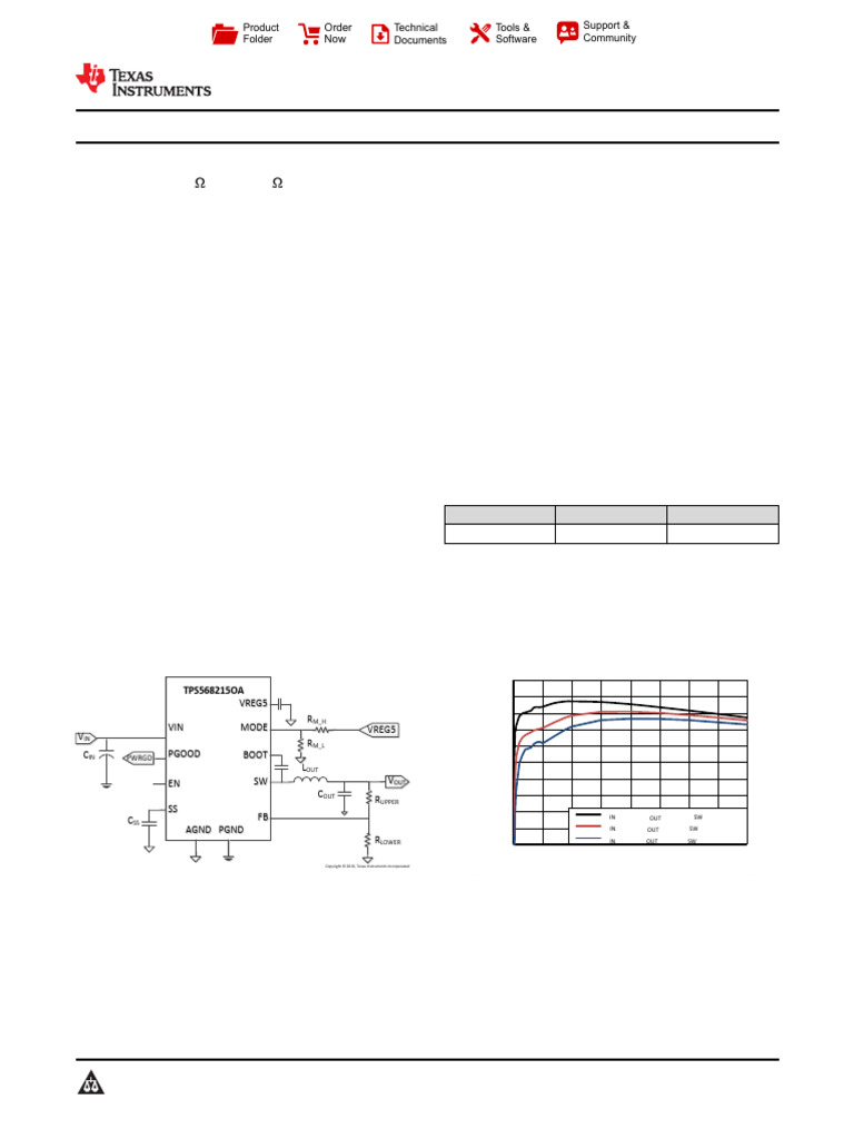 tps568215oa | PDF | Electrical Network | Electrostatic Discharge