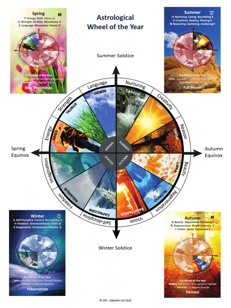 Astrological Wheel of The Year New | PDF