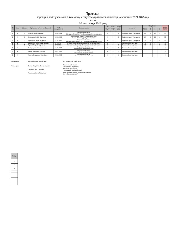 Protokol Ekonomika 2024 2025 | PDF