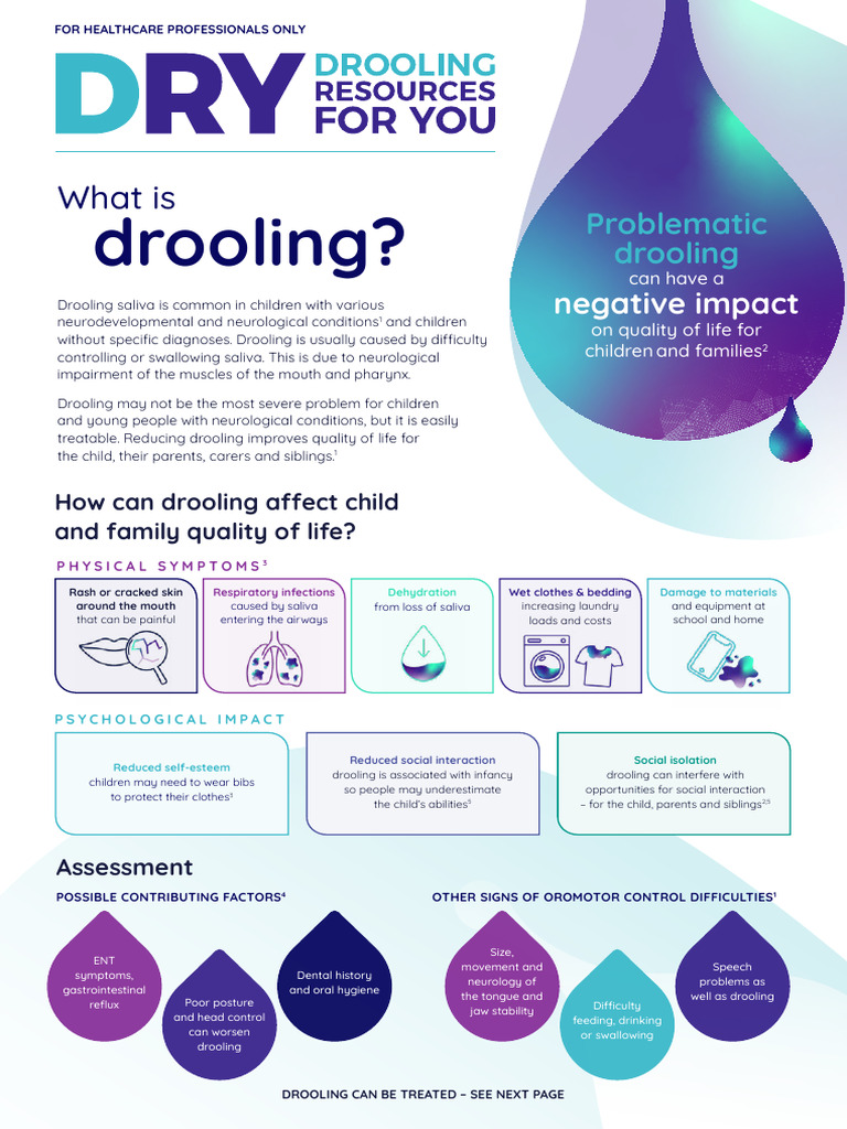 Drooling Handout | PDF | Surgery | Gastroesophageal Reflux Disease