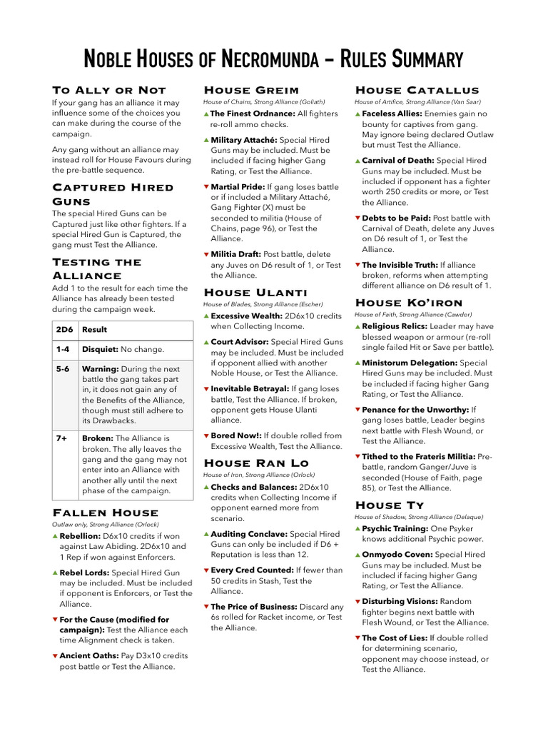 House of Iron in Necromunda Rules | PDF