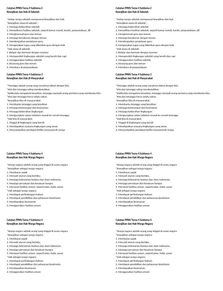 Catatan PPKN Tema 4 Subtema 2 | PDF