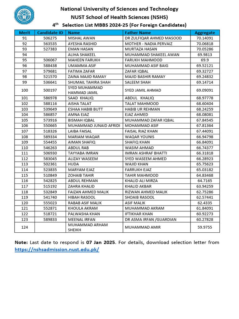 4th Selection List MBBS NSHS Foreign 2024-25 | PDF