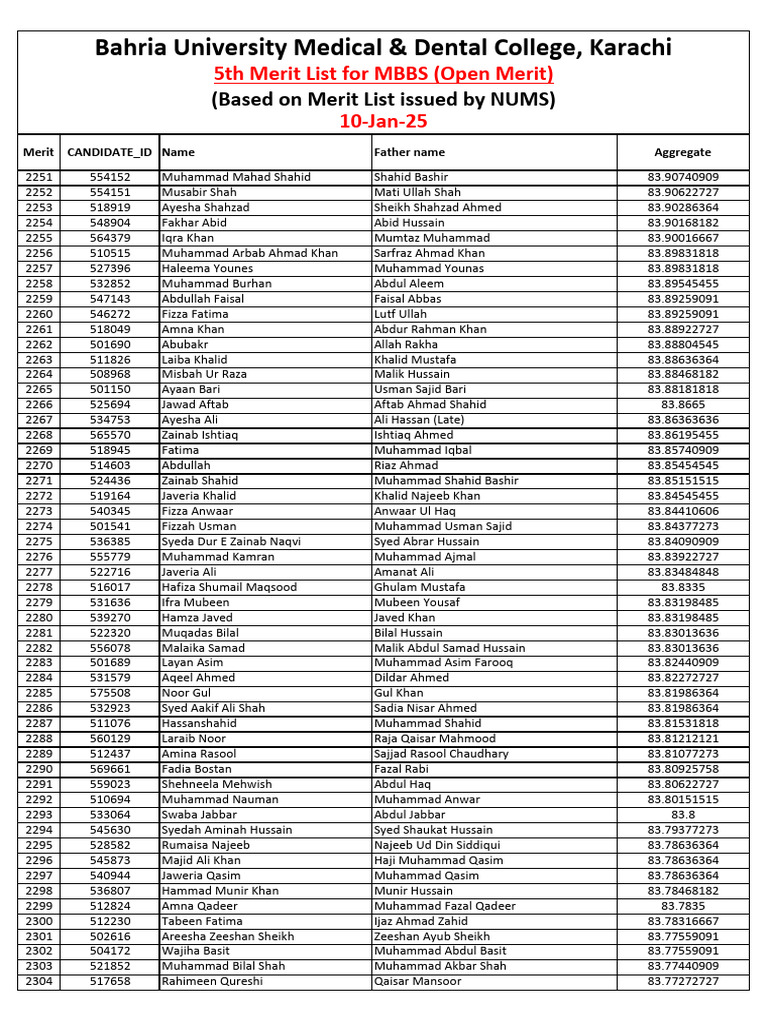 5th Merit List MBBS 2024 25 | PDF