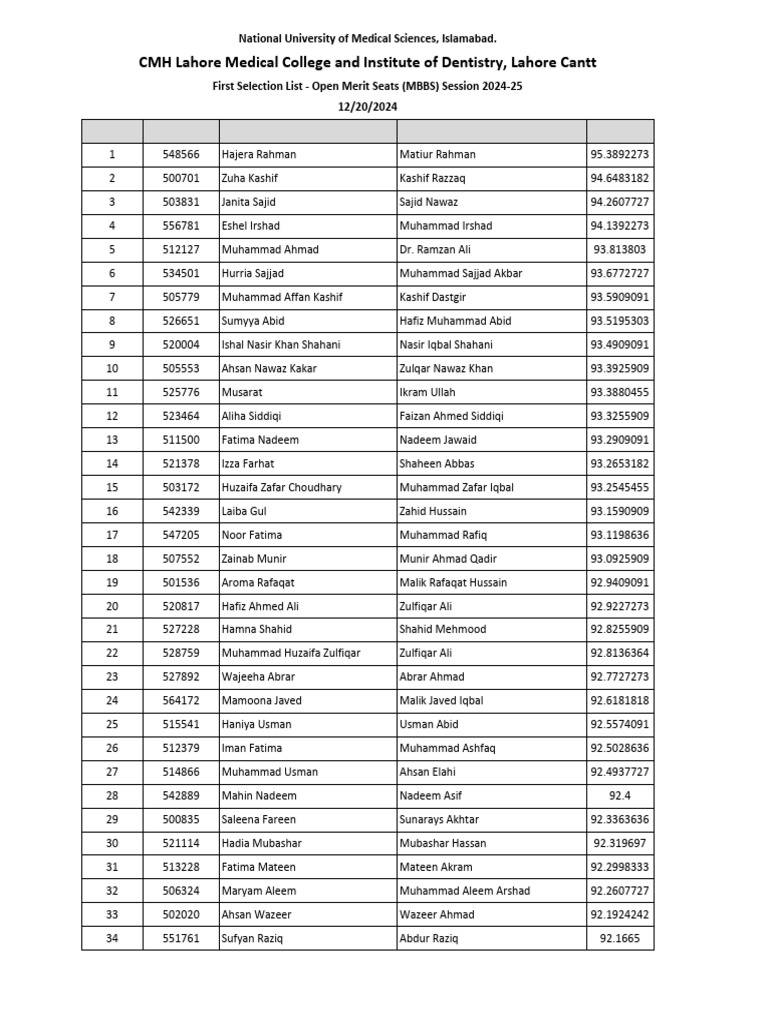 2024 CMH Lahore Merit List1734702245 | PDF