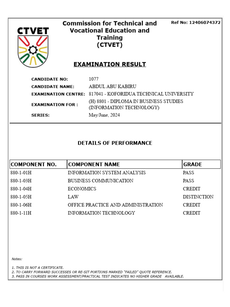 CTVET Examination Results for 2024 | PDF